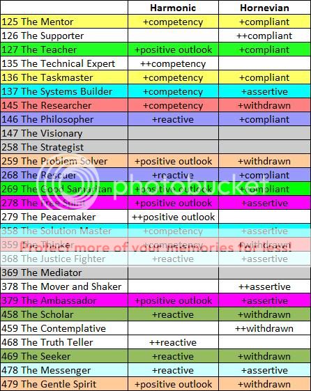 Tritype Similarities | Personality Cafe
